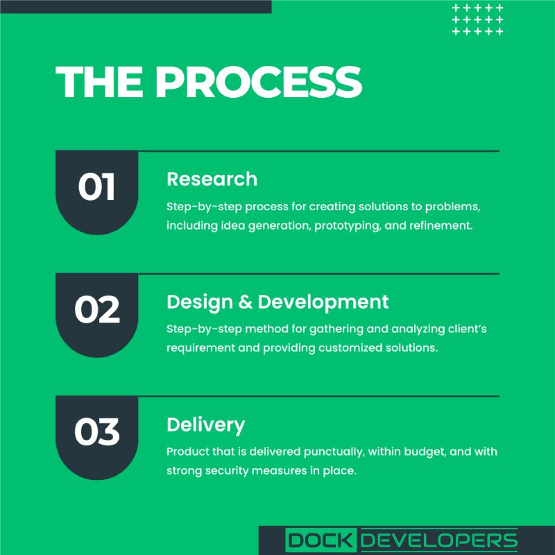 Dock Developers on LinkedIn: #dockdevelopers Dock Developers on LinkedIn: #dockdevelopers