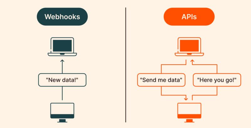 Arbaz Asif on LinkedIn: #api #webhook #webdevelopment # ... Arbaz Asif on LinkedIn: #api #webhook #webdevelopment # ...