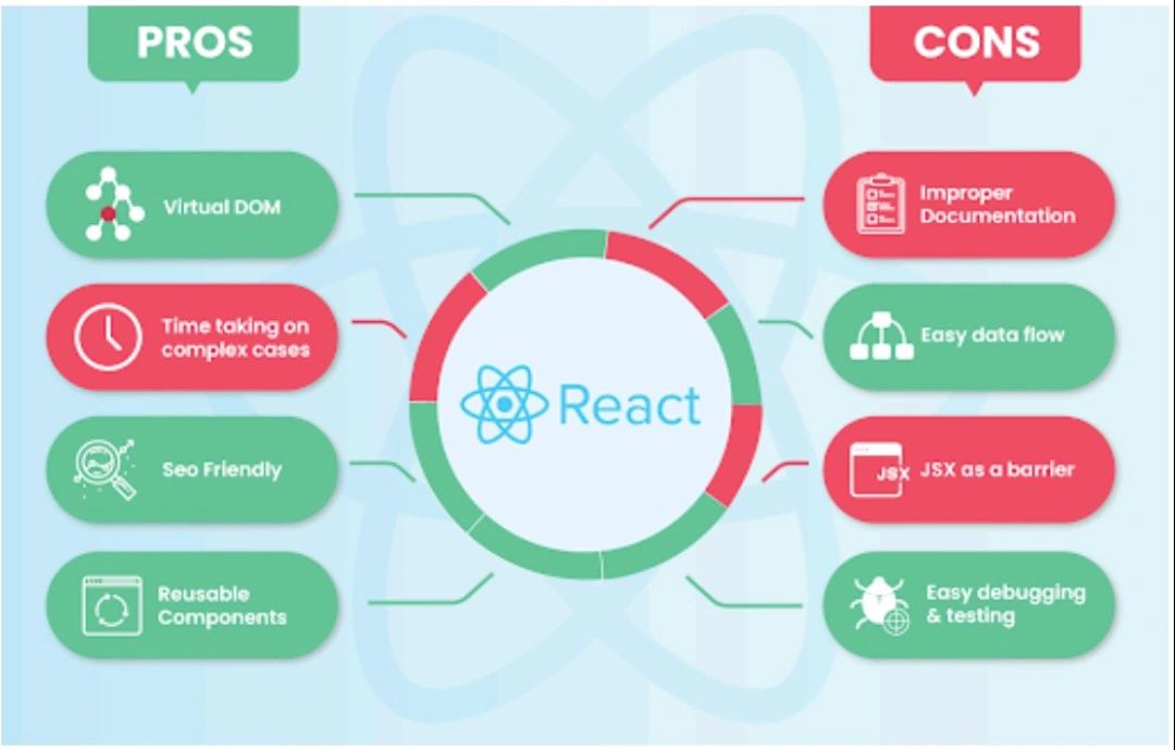 Daniyal Lala on LinkedIn: #reactjs #webdevelopment #prosandcons Daniyal Lala on LinkedIn: #reactjs #webdevelopment #prosandcons