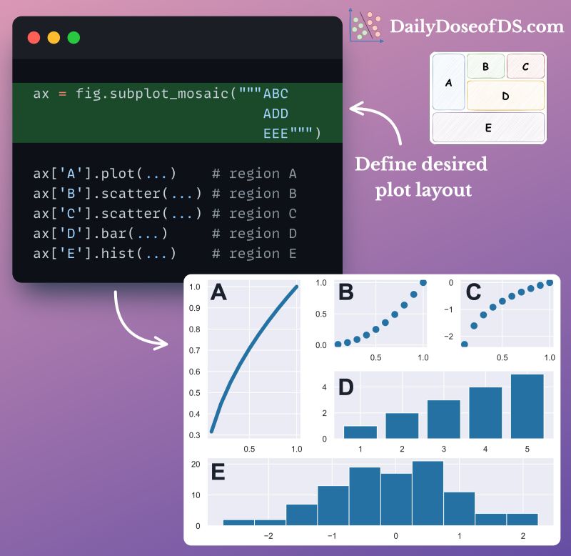Andreas Aristidou, PhD on LinkedIn: #python #matplotlib #datascience # ... Andreas Aristidou, PhD on LinkedIn: #python #matplotlib #datascience # ...