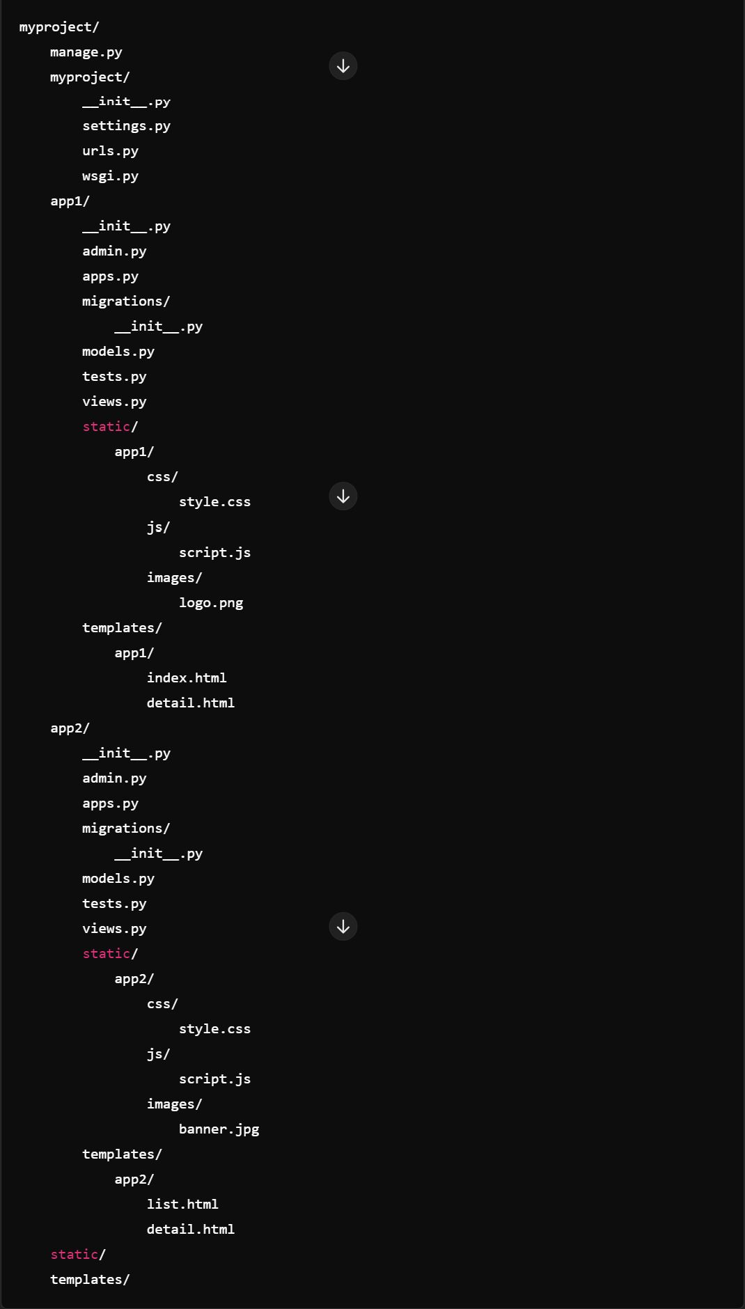 Shoaib Shoukat on LinkedIn: ๐ Optimizing Django Project Structure for ... Shoaib Shoukat on LinkedIn: ๐ Optimizing Django Project Structure for ...