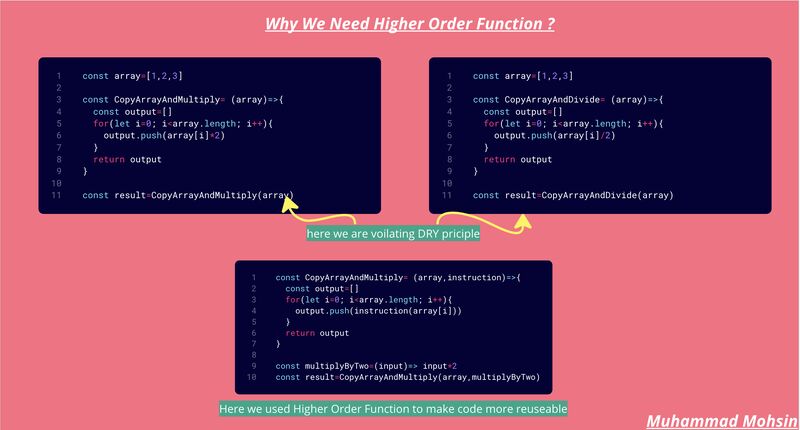 Muhammad Mohsin on LinkedIn: #javascript Muhammad Mohsin on LinkedIn: #javascript