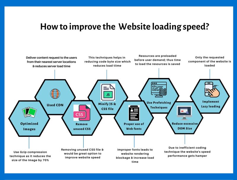 Priya Bagde ⭐ on LinkedIn: #javascript #typescript #reactjs #angularjs ... Priya Bagde ⭐ on LinkedIn: #javascript #typescript #reactjs #angularjs ...