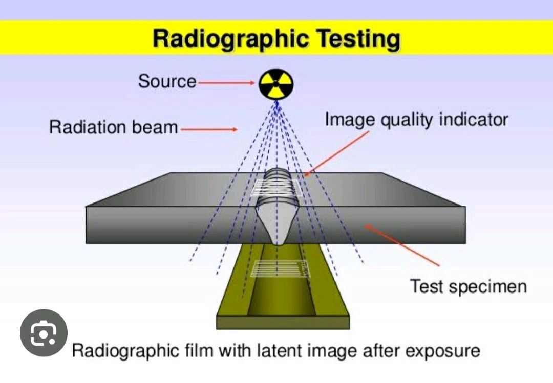 Sumit Kumar on LinkedIn: Radiographic Non-Destructive Testing (NDT ... Sumit Kumar on LinkedIn: Radiographic Non-Destructive Testing (NDT ...