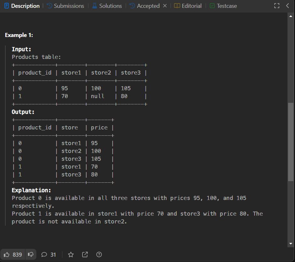 YADNESH NARKHEDE on LinkedIn: #30daysofpandas #leetcode #datascience # ... YADNESH NARKHEDE on LinkedIn: #30daysofpandas #leetcode #datascience # ...