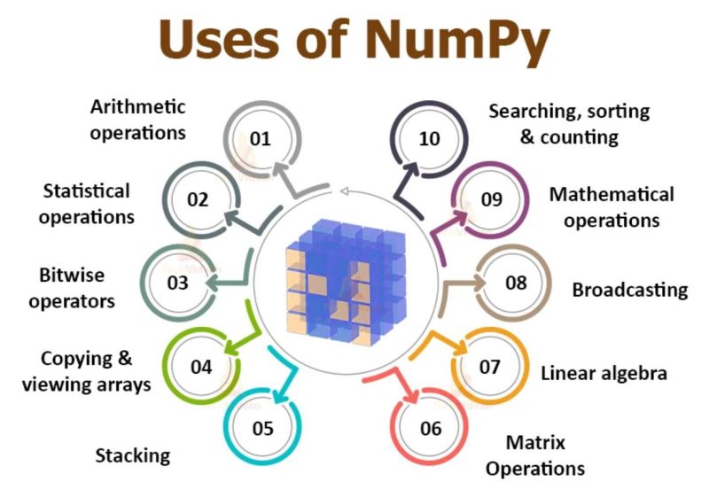 Er Sohail Javed on LinkedIn: use of numpy Er Sohail Javed on LinkedIn: use of numpy