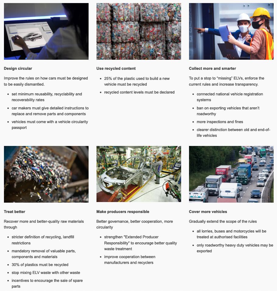 Piotr Grudzień on LinkedIn: #circularity #elv #regulation #endoflife # ... Piotr Grudzień on LinkedIn: #circularity #elv #regulation #endoflife # ...