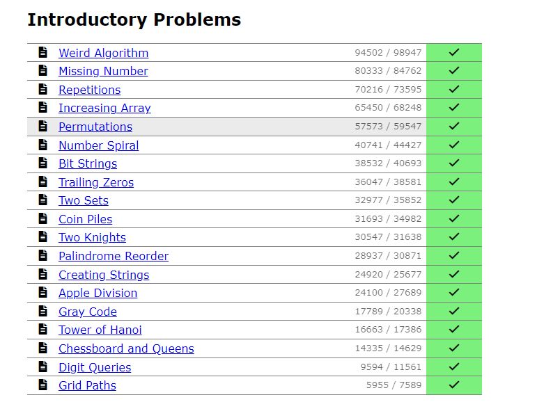 Sujal Sharma on LinkedIn: #cses #dsa #problemsolving #100daysofcode # ... Sujal Sharma on LinkedIn: #cses #dsa #problemsolving #100daysofcode # ...
