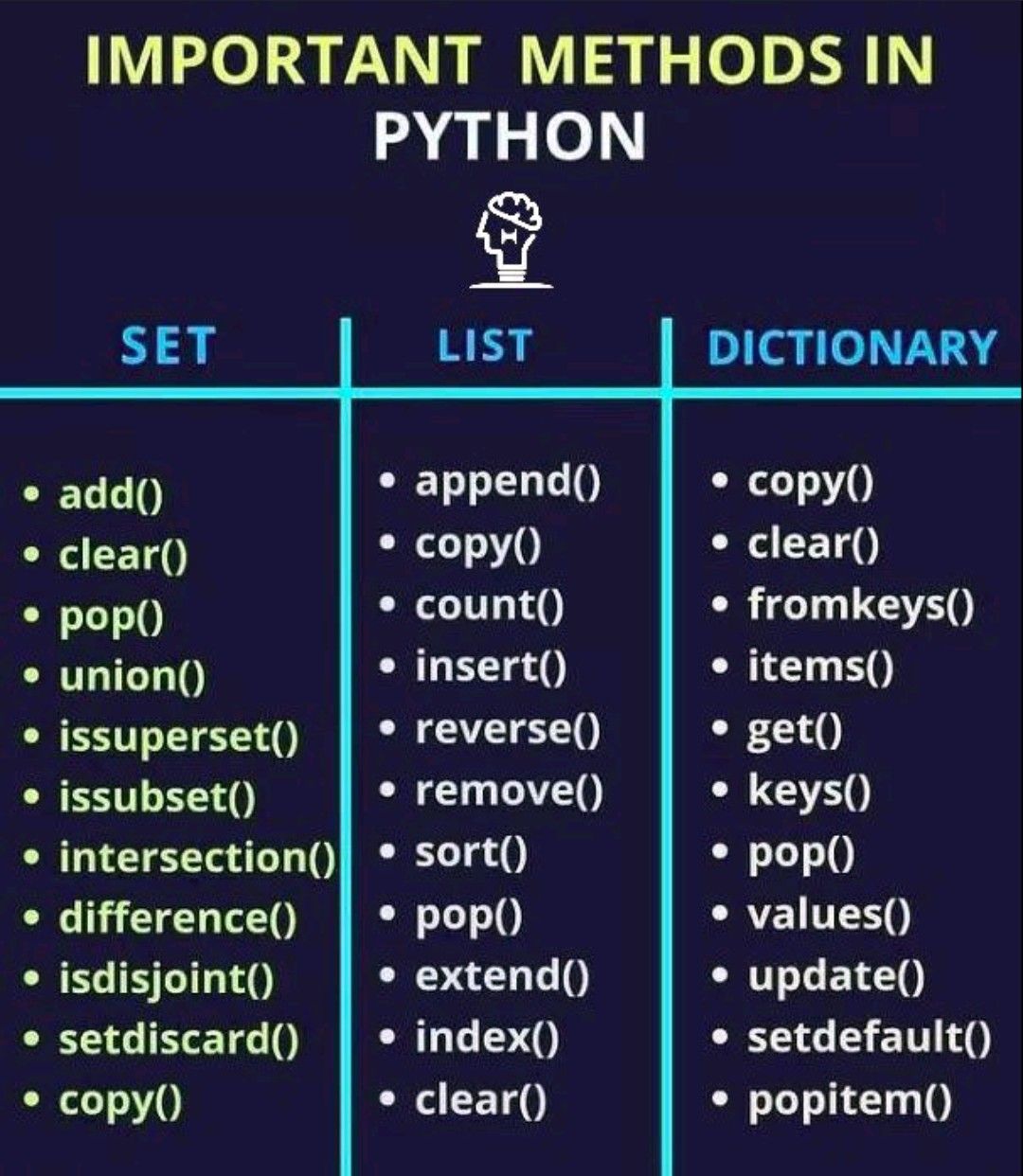 Krishan Singh Chouhan on LinkedIn: #python #pythonprogramming #code # ... Krishan Singh Chouhan on LinkedIn: #python #pythonprogramming #code # ...