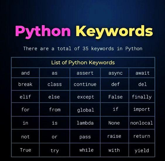 Abu Bakar Aslam on LinkedIn: #python #programming #coding # ... Abu Bakar Aslam on LinkedIn: #python #programming #coding # ...
