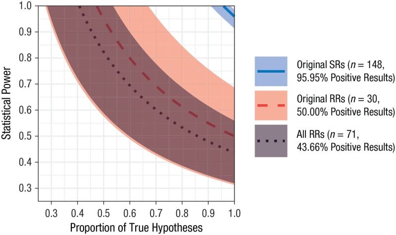 Joachim Schork on LinkedIn: #psychology #statistics #datascience #research Joachim Schork on LinkedIn: #psychology #statistics #datascience #research
