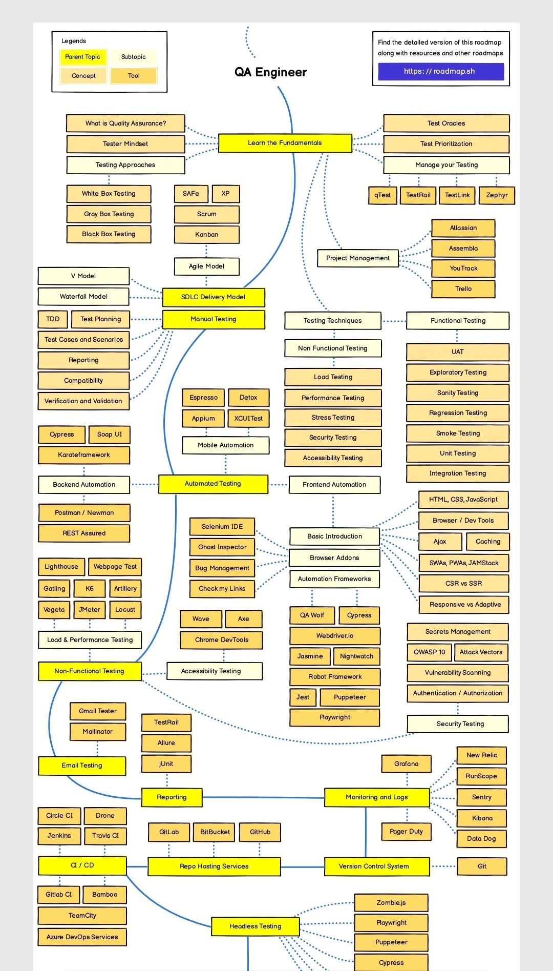 Ahmed Elsheikh on LinkedIn: #qa #software_testing #automation_testing # ... Ahmed Elsheikh on LinkedIn: #qa #software_testing #automation_testing # ...