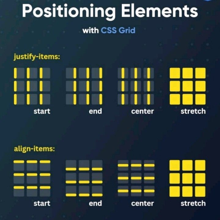 Balotiya Devika on LinkedIn: #position #elements #css Balotiya Devika on LinkedIn: #position #elements #css