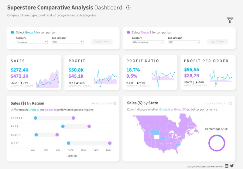 Kasia Gąsiewska-Holc on LinkedIn: #dataviz #datafam #dataviz # ... Kasia Gąsiewska-Holc on LinkedIn: #dataviz #datafam #dataviz # ...