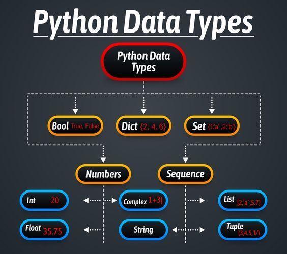 Rinu Gour on LinkedIn: Transform Your Career with Python Mastery! ๐ ... Rinu Gour on LinkedIn: Transform Your Career with Python Mastery! ๐ ...