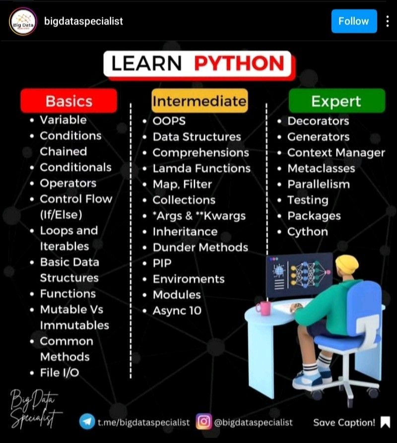 Manojit Saha on LinkedIn: #pythonlearning #information #learning # ... Manojit Saha on LinkedIn: #pythonlearning #information #learning # ...