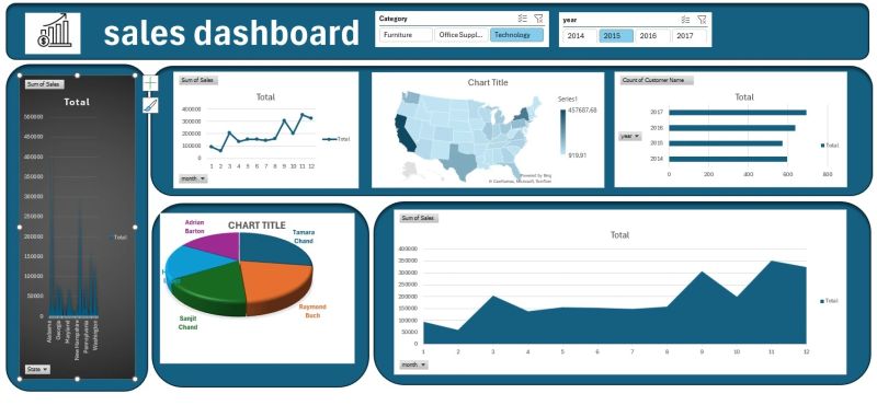 Bhumika Kumari on LinkedIn: #excel #salesanalysis #datavisualization # ... Bhumika Kumari on LinkedIn: #excel #salesanalysis #datavisualization # ...