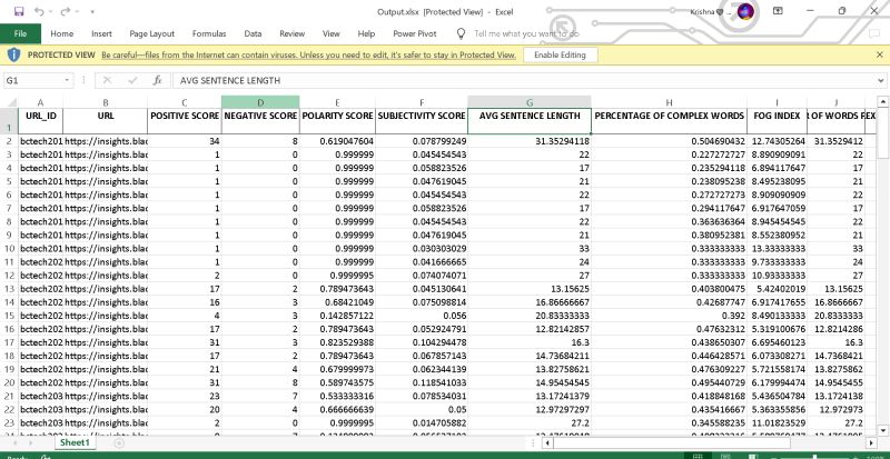 Pankaj Sharma on LinkedIn: #python #dataanalysis #sentimentanalysis # ... Pankaj Sharma on LinkedIn: #python #dataanalysis #sentimentanalysis # ...