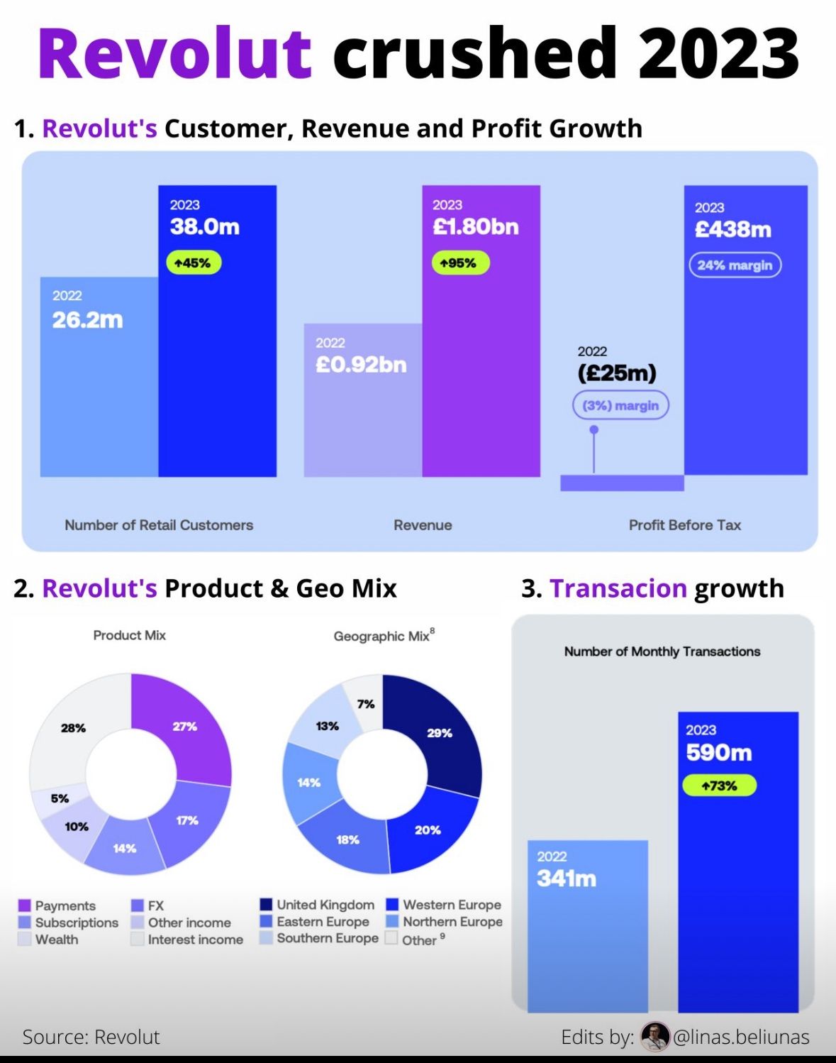 Besim Ismaili on LinkedIn: #fintech #innovation #numus #neobank # ... Besim Ismaili on LinkedIn: #fintech #innovation #numus #neobank # ...