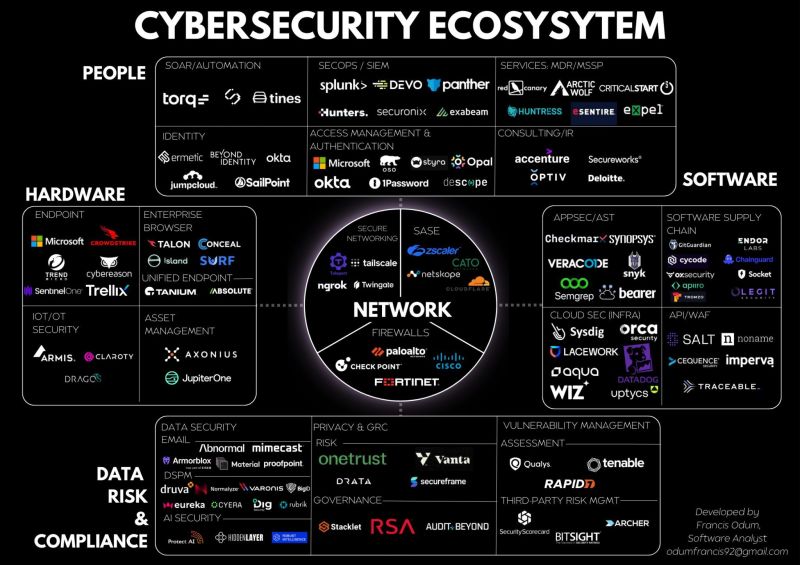 GCS Network | Global Cyber Security Network on LinkedIn: #framework # ... GCS Network | Global Cyber Security Network on LinkedIn: #framework # ...