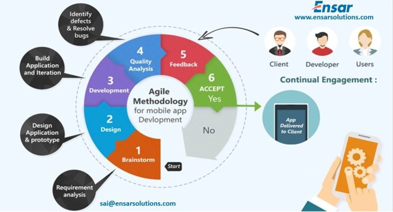 SaiRam Nellore on LinkedIn: #agilesoftwaredevelopment #agile #scrum # ... SaiRam Nellore on LinkedIn: #agilesoftwaredevelopment #agile #scrum # ...