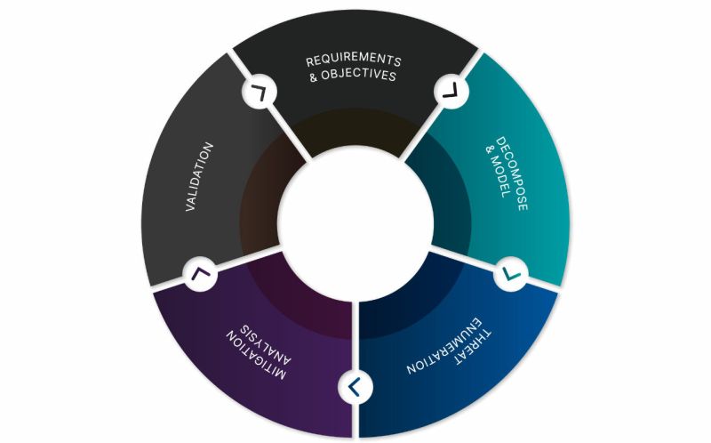 Praveen Singh on LinkedIn: #technology #learning #ciso #cio #cloud # ... Praveen Singh on LinkedIn: #technology #learning #ciso #cio #cloud # ...