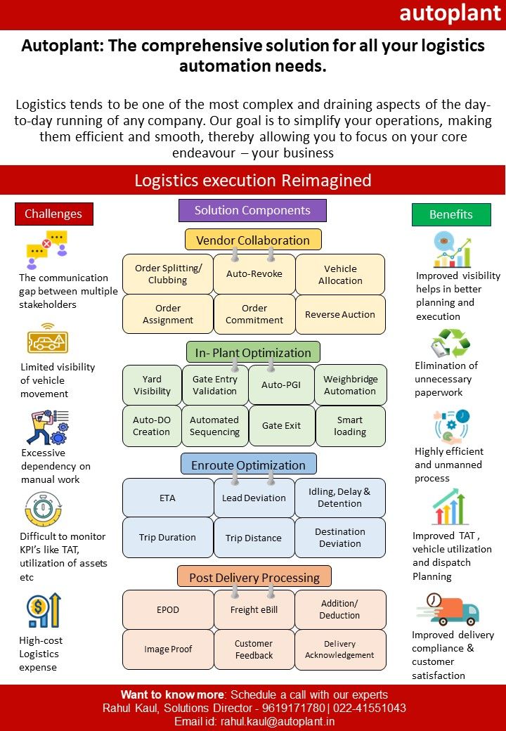 Rahul Koul on LinkedIn: #logistics #supplychain #automation #iot # ... Rahul Koul on LinkedIn: #logistics #supplychain #automation #iot # ...