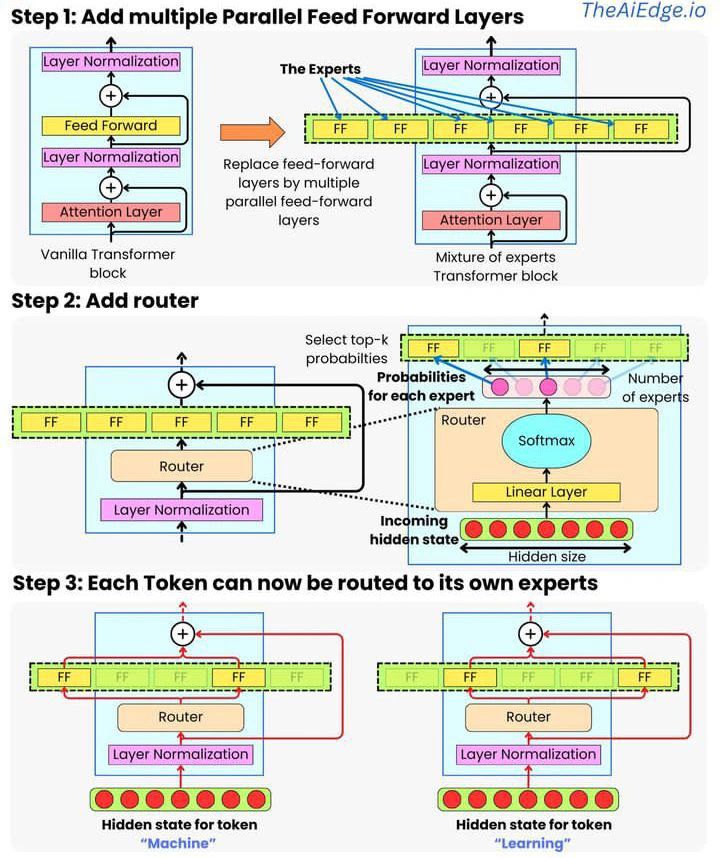 Muhammad Irfan Shahzad on LinkedIn: #ai #ml #genai #machineleanring # ... Muhammad Irfan Shahzad on LinkedIn: #ai #ml #genai #machineleanring # ...