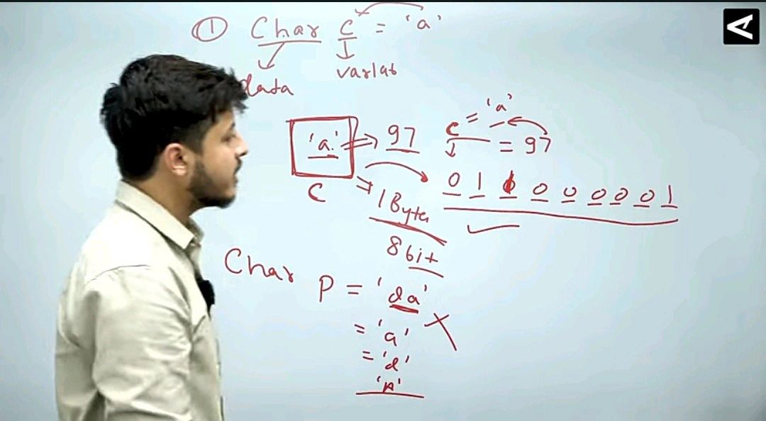 Debjit Dey on LinkedIn: #180daysofcode #dsa #dsachallenge #learningjourney… Debjit Dey on LinkedIn: #180daysofcode #dsa #dsachallenge #learningjourney…
