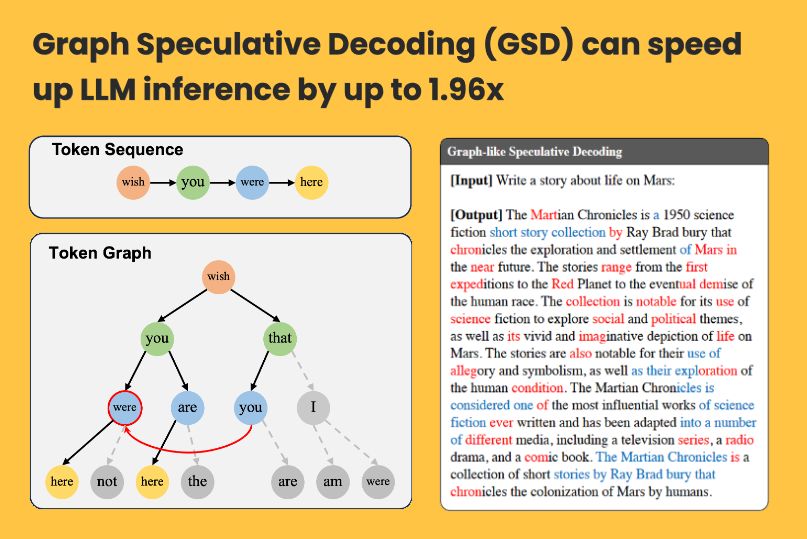 Pascal Biese on LinkedIn: Accelerating LLMs by 2x with Graph-structured ... Pascal Biese on LinkedIn: Accelerating LLMs by 2x with Graph-structured ...