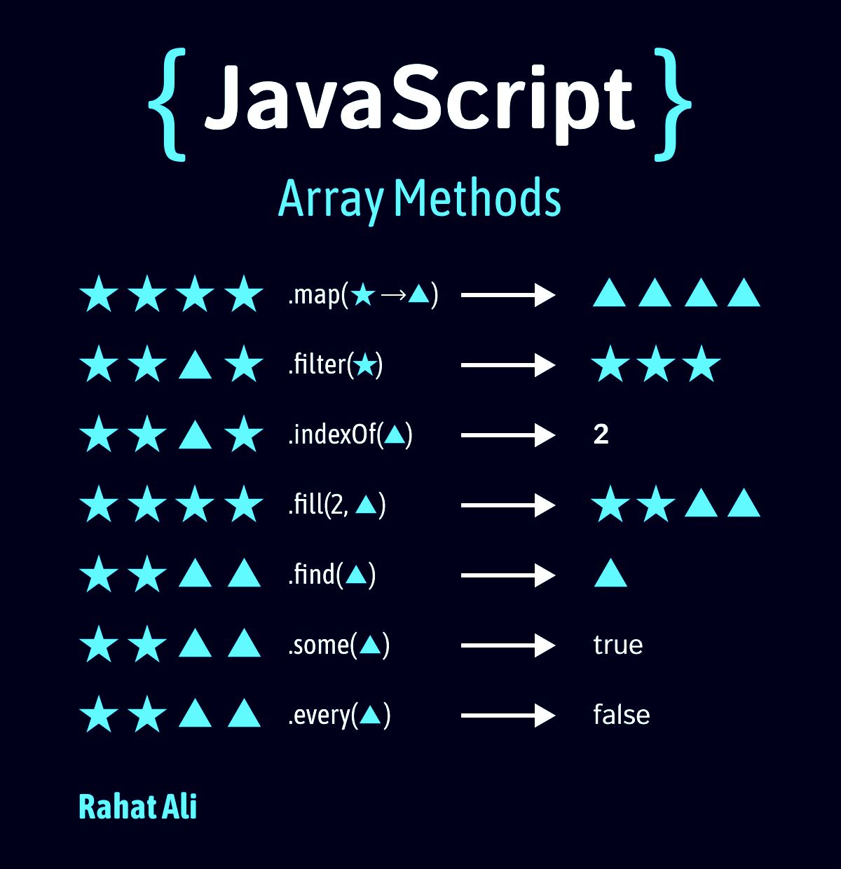 JavaScript array methods like.map(),.filter(),.find(),.some(),.every ... JavaScript array methods like.map(),.filter(),.find(),.some(),.every ...