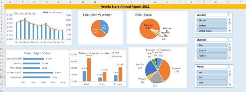 Excel project: sales report for Vrinda store | Susmita Rathod posted on ... Excel project: sales report for Vrinda store | Susmita Rathod posted on ...