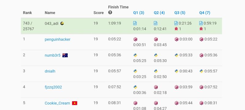 Aditya Agrawal on LinkedIn: #leetcode #codingchallenge #programming Aditya Agrawal on LinkedIn: #leetcode #codingchallenge #programming