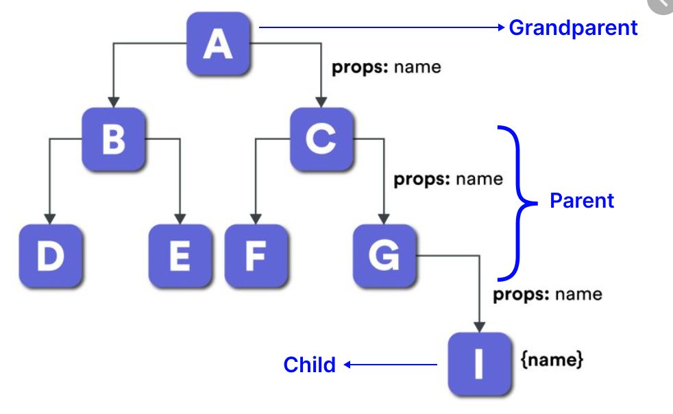 Gokul J on LinkedIn: #reactjs #javascript #webdevelopment #frontend # ... Gokul J on LinkedIn: #reactjs #javascript #webdevelopment #frontend # ...