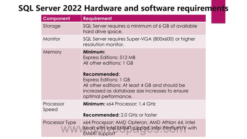 Shahnawaz Pagarkar on LinkedIn: Ms sql Shahnawaz Pagarkar on LinkedIn: Ms sql