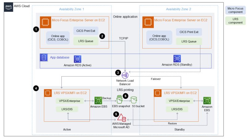 Thiago Rodrigues on LinkedIn: Modernize mainframe online printing ... Thiago Rodrigues on LinkedIn: Modernize mainframe online printing ...