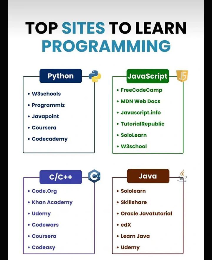 Abdullah Imran on LinkedIn: #learntocode #programming #python # ... Abdullah Imran on LinkedIn: #learntocode #programming #python # ...