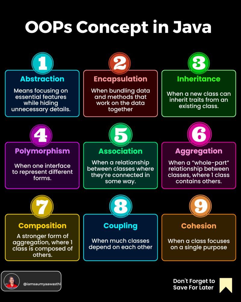 Rupnath Shaw on LinkedIn: #java #oop #programming #softwaredevelopment ... Rupnath Shaw on LinkedIn: #java #oop #programming #softwaredevelopment ...