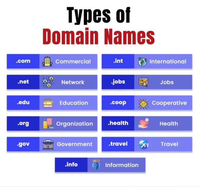 Aliyan Khan on LinkedIn: #webdevelopment #websitedevelopment #web3 # ... Aliyan Khan on LinkedIn: #webdevelopment #websitedevelopment #web3 # ...