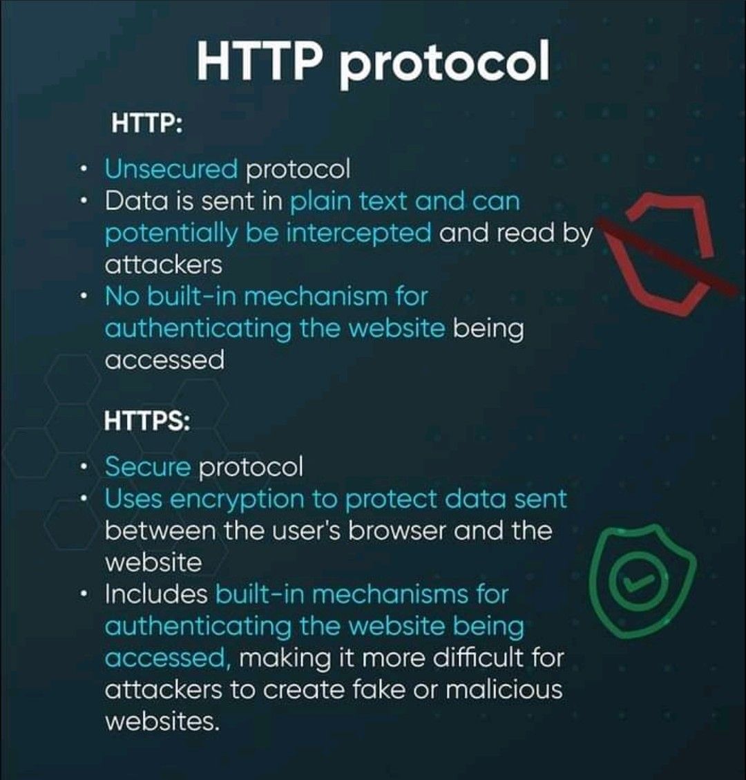 Guy Danevich π§βπ» on LinkedIn: #http #https #security #programming # ... Guy Danevich π§βπ» on LinkedIn: #http #https #security #programming # ...