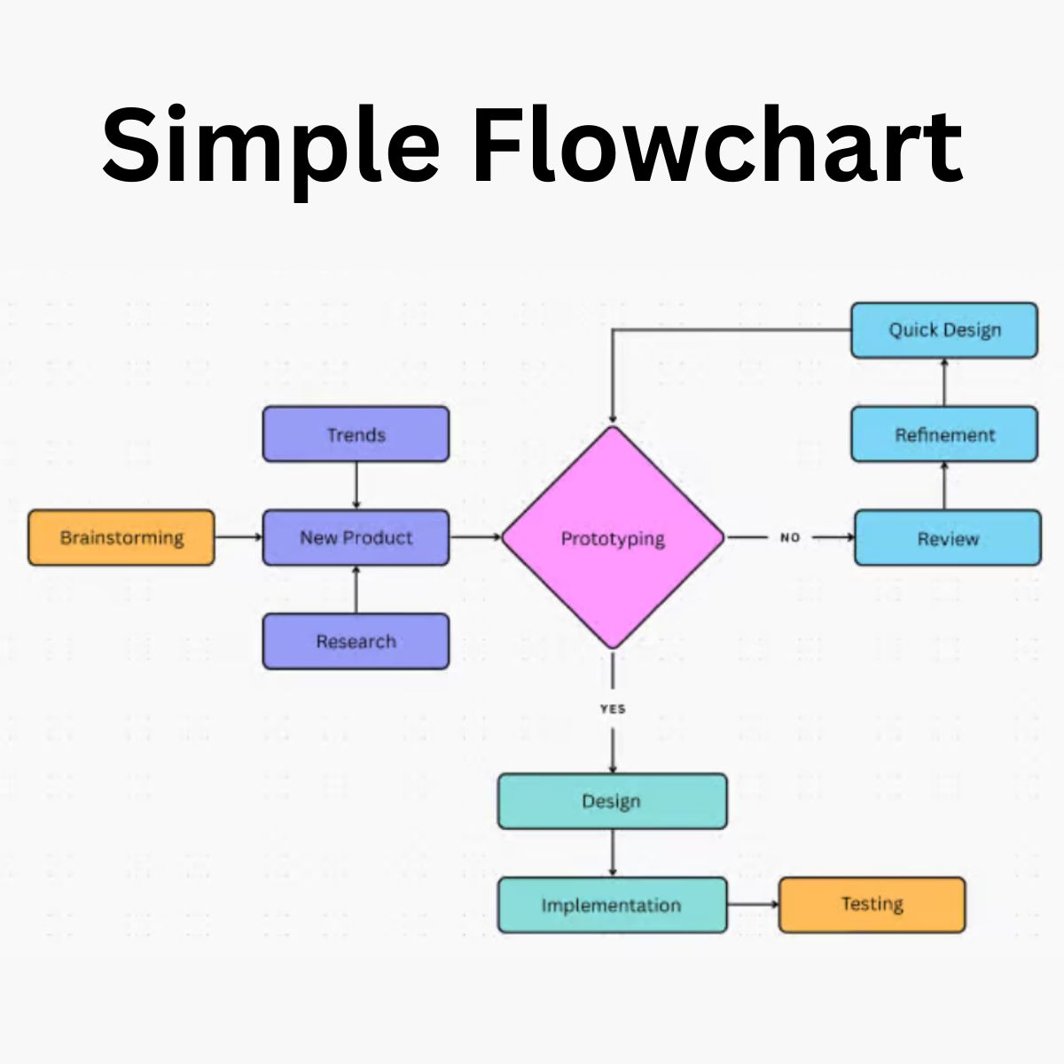 Parvez Ahmed Peshimam on LinkedIn: The flow of flowcharts... Flowcharts ... Parvez Ahmed Peshimam on LinkedIn: The flow of flowcharts... Flowcharts ...