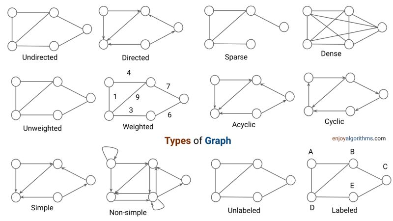EnjoyAlgorithms on LinkedIn: #programming #algorithms #computerscience ... EnjoyAlgorithms on LinkedIn: #programming #algorithms #computerscience ...