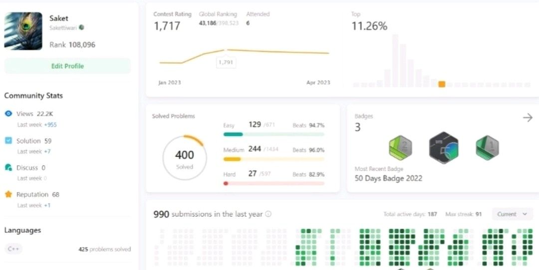 Saket Tiwari on LinkedIn: Completed 400 questions at Leetcode with ... Saket Tiwari on LinkedIn: Completed 400 questions at Leetcode with ...