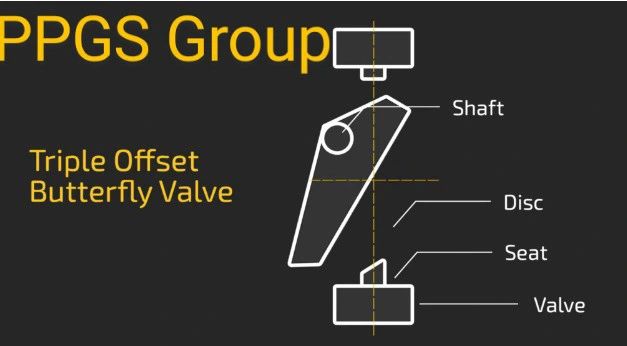 Premium Procurement Global Services Inc.- PPGS Inc on LinkedIn: PPGS VALVES Premium Procurement Global Services Inc.- PPGS Inc on LinkedIn: PPGS VALVES