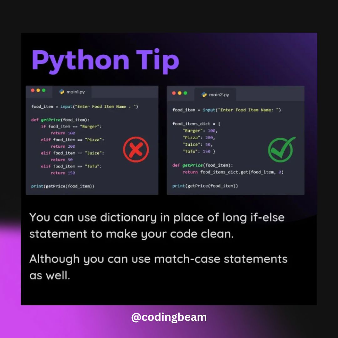 Coding Beam on LinkedIn: #python #programming #coding #java #javascript ... Coding Beam on LinkedIn: #python #programming #coding #java #javascript ...