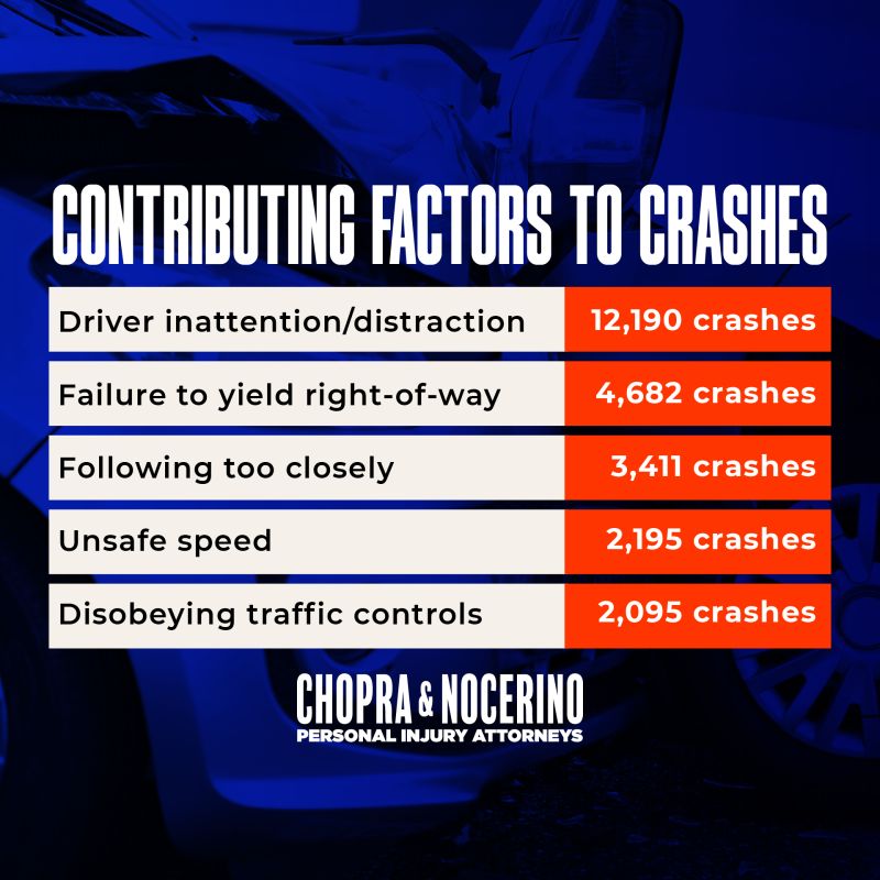 Chopra & Nocerino, LLP on LinkedIn: #chopranocerinollp #chopranocerino ... Chopra & Nocerino, LLP on LinkedIn: #chopranocerinollp #chopranocerino ...