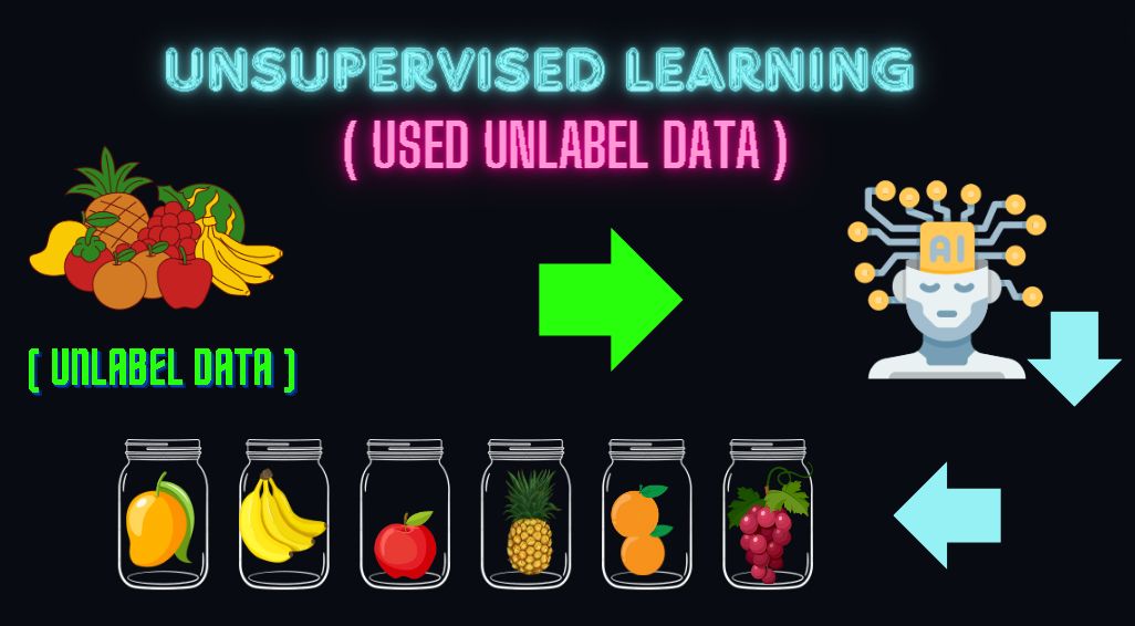 Hafiz Ahmed Nadeem on LinkedIn: Unsupervised learning always used ... Hafiz Ahmed Nadeem on LinkedIn: Unsupervised learning always used ...