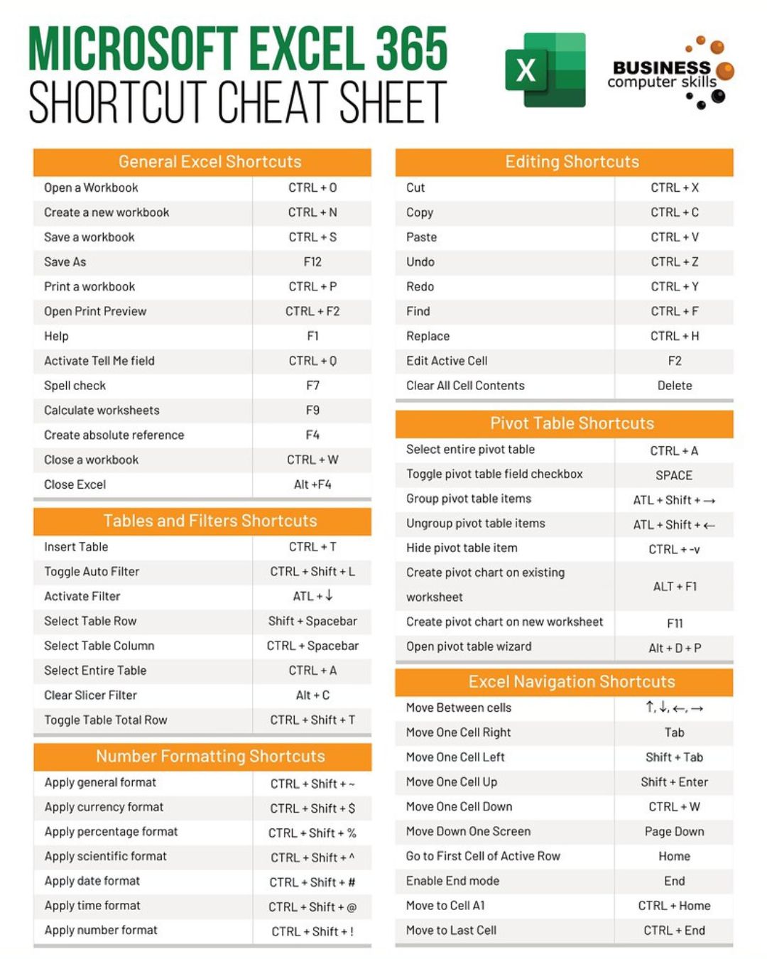 Vikas Singh Rajput on LinkedIn: #excel #cheatsheet #microsoft365 | 43 ... Vikas Singh Rajput on LinkedIn: #excel #cheatsheet #microsoft365 | 43 ...