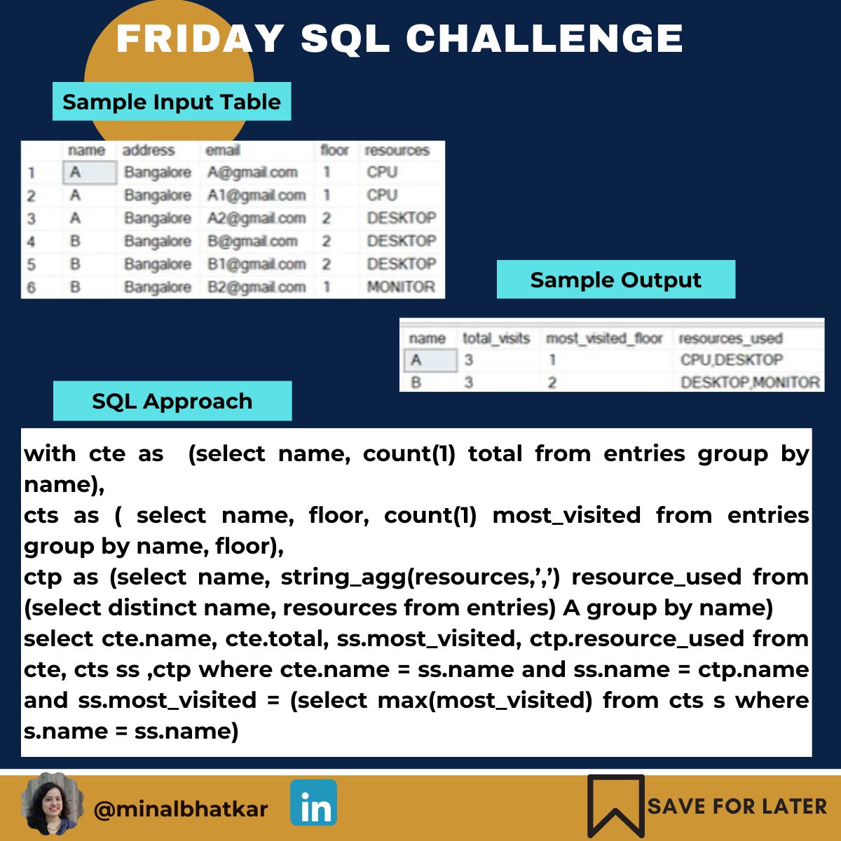 Minal Bhatkar on LinkedIn: #fridaysqlchallenge #advancedsql # ... Minal Bhatkar on LinkedIn: #fridaysqlchallenge #advancedsql # ...