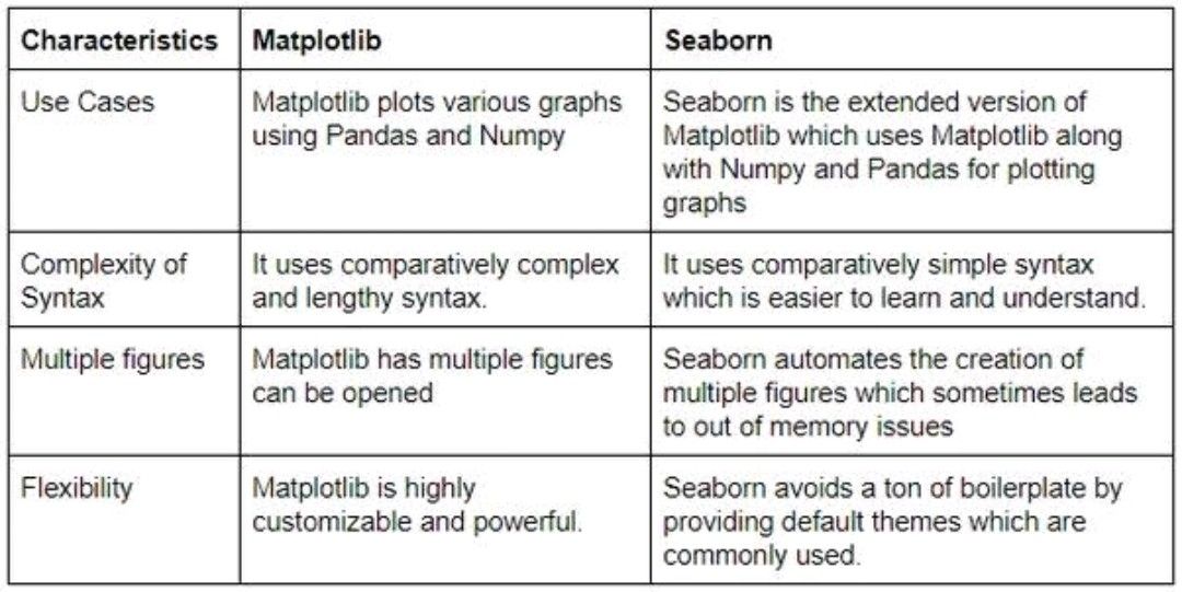 Kiran Gupta on LinkedIn: #matplotlib #seaborn #python #dataanalyst # ... Kiran Gupta on LinkedIn: #matplotlib #seaborn #python #dataanalyst # ...